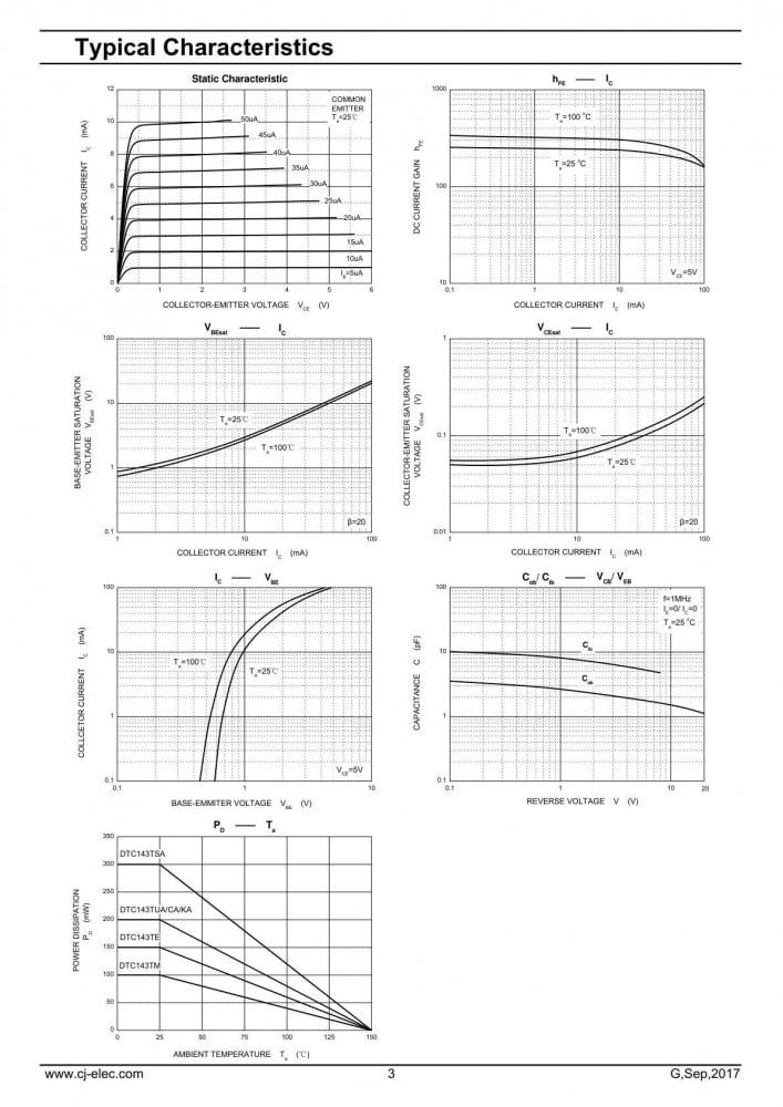 DTC143TE datasheet page 3