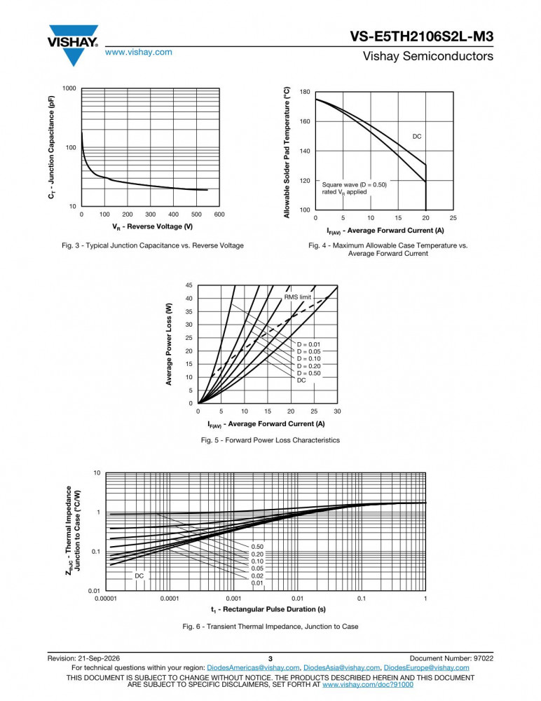 VS-E5TH2106S2L-M3 datasheet page 3