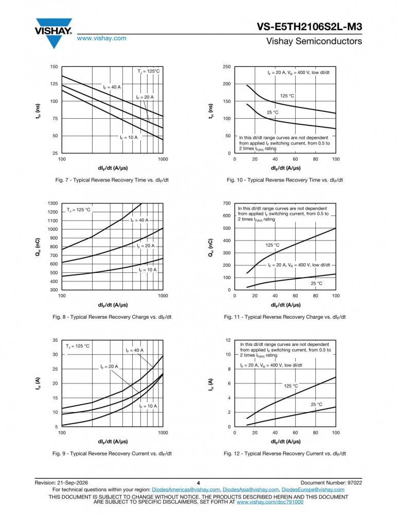 VS-E5TH2106S2L-M3 datasheet page 4