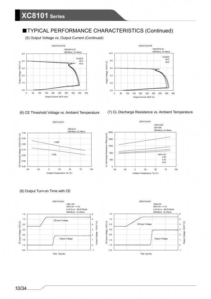 XC8101AA01MR-G datasheet page 10