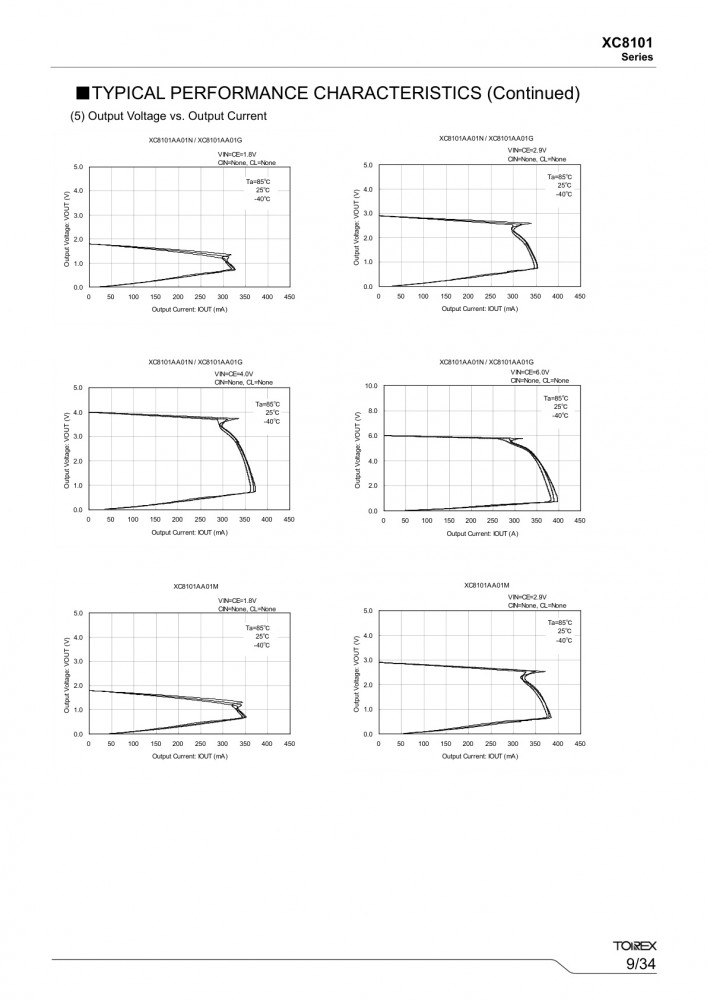 XC8101AA01MR-G datasheet page 9