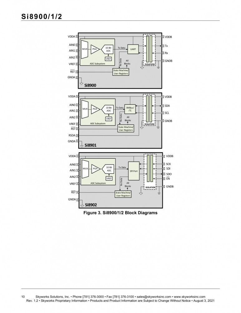 SI8901B-A02-GS datasheet page 10