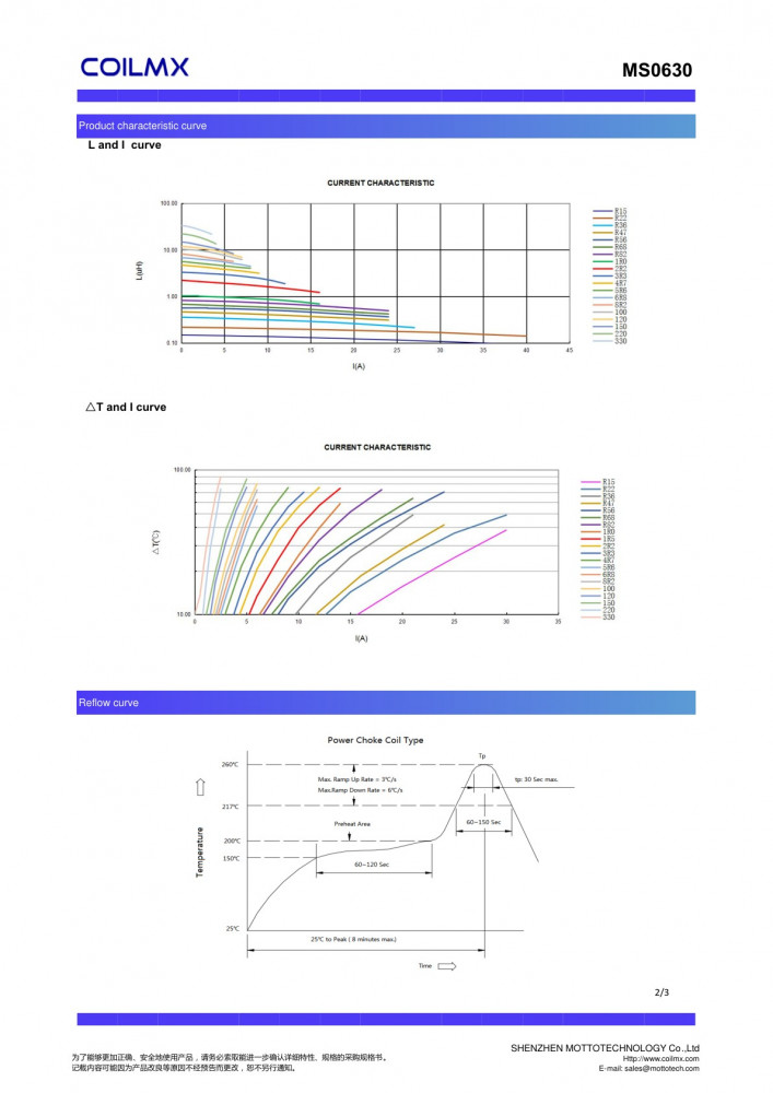 COILMX MS0630 series outline dimensions and PCB layout