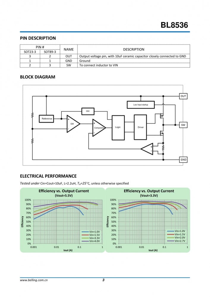 BL8536 datasheet page 3