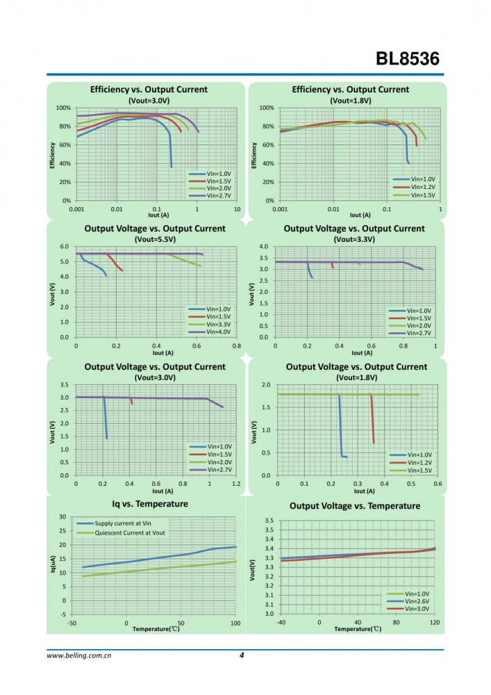 BL8536 datasheet page 4