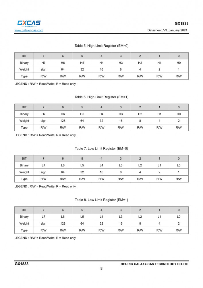 GX1833S datasheet page 8