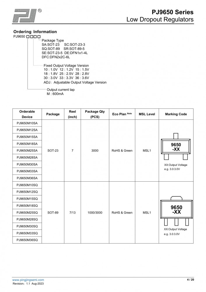 PJ9650 datasheet page 4