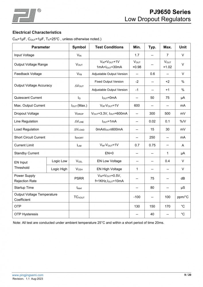 PJ9650 datasheet page 9