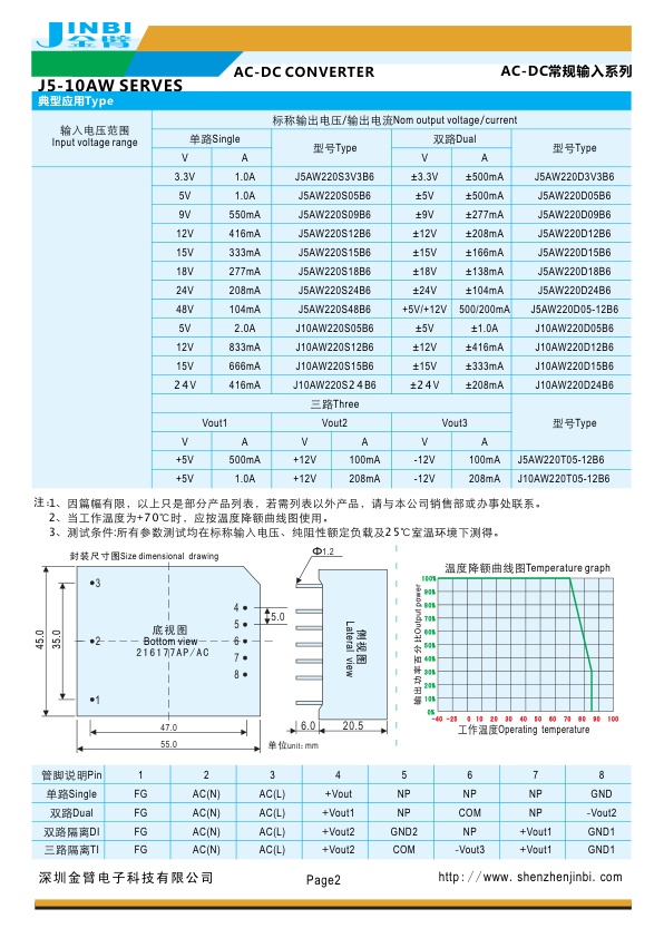 J5-10AW series model and pin information