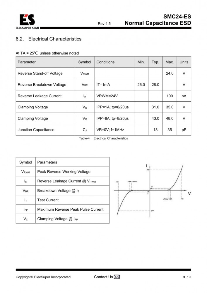 SMC24-ES datasheet page 3