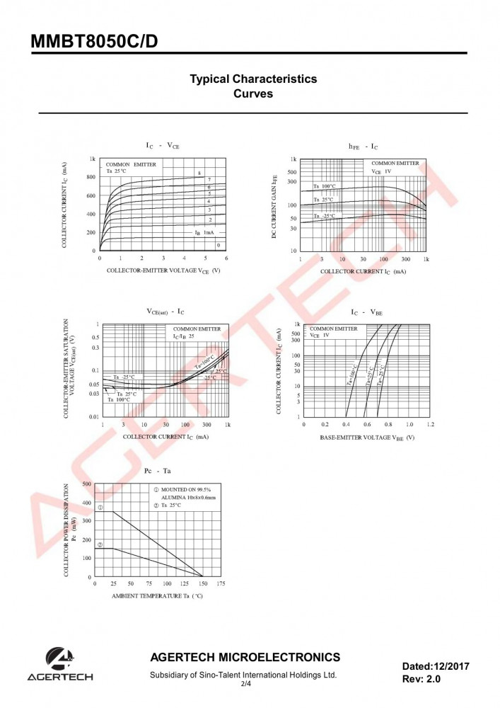 MMBT8050D datasheet page 2