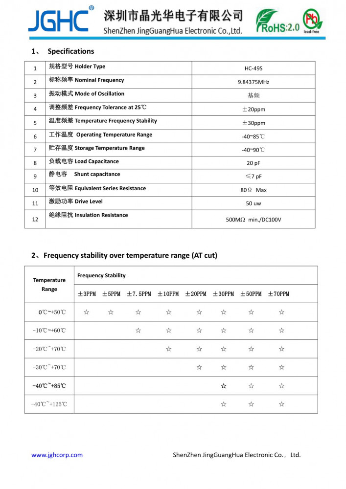 9AC98437182080 approval specification page 2