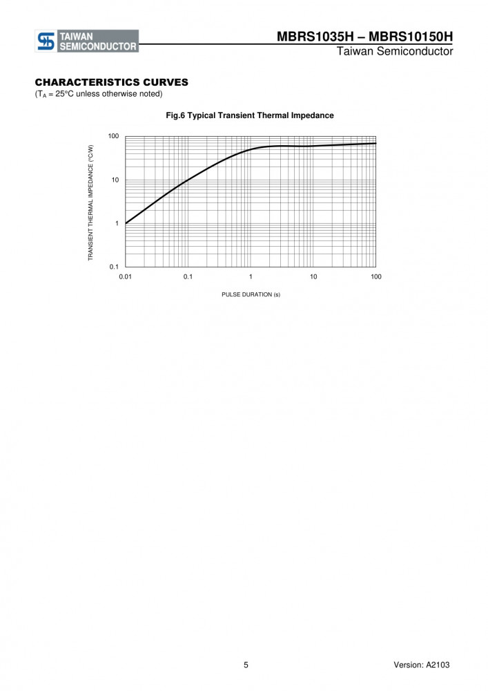 MBRS1045H datasheet page 5