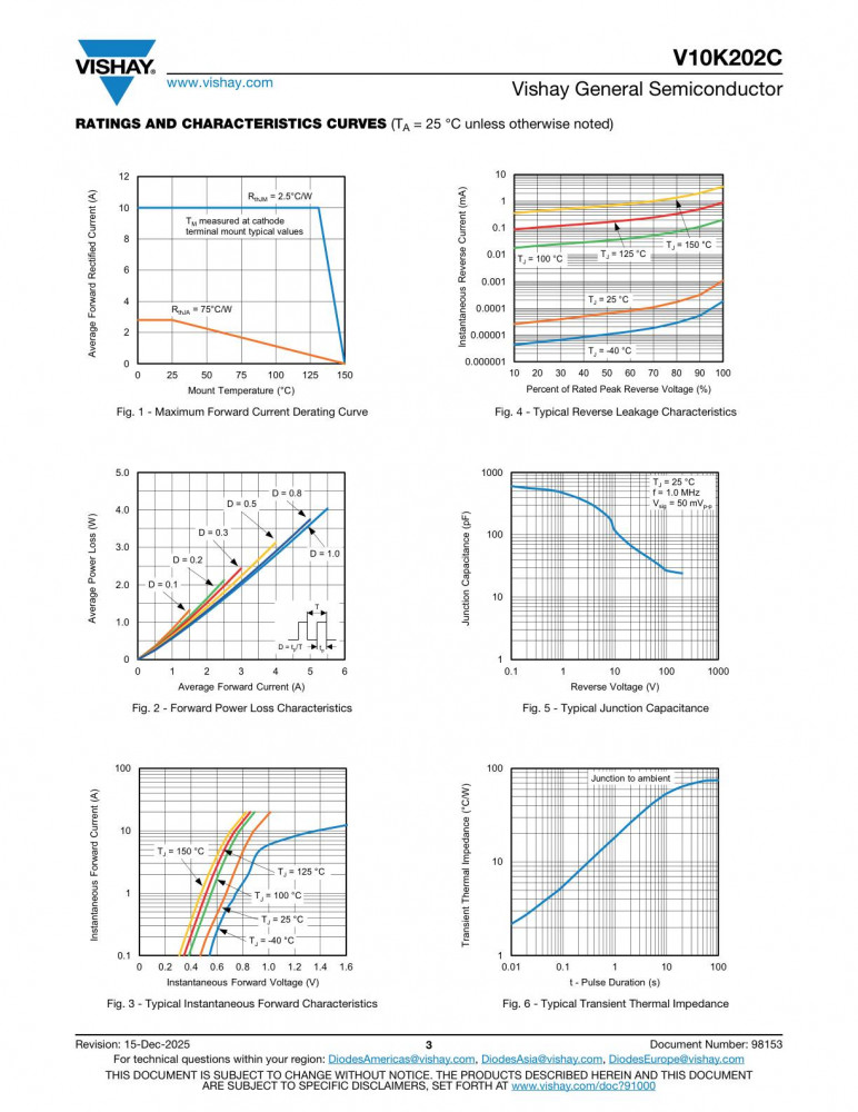 V10K202C datasheet page 3