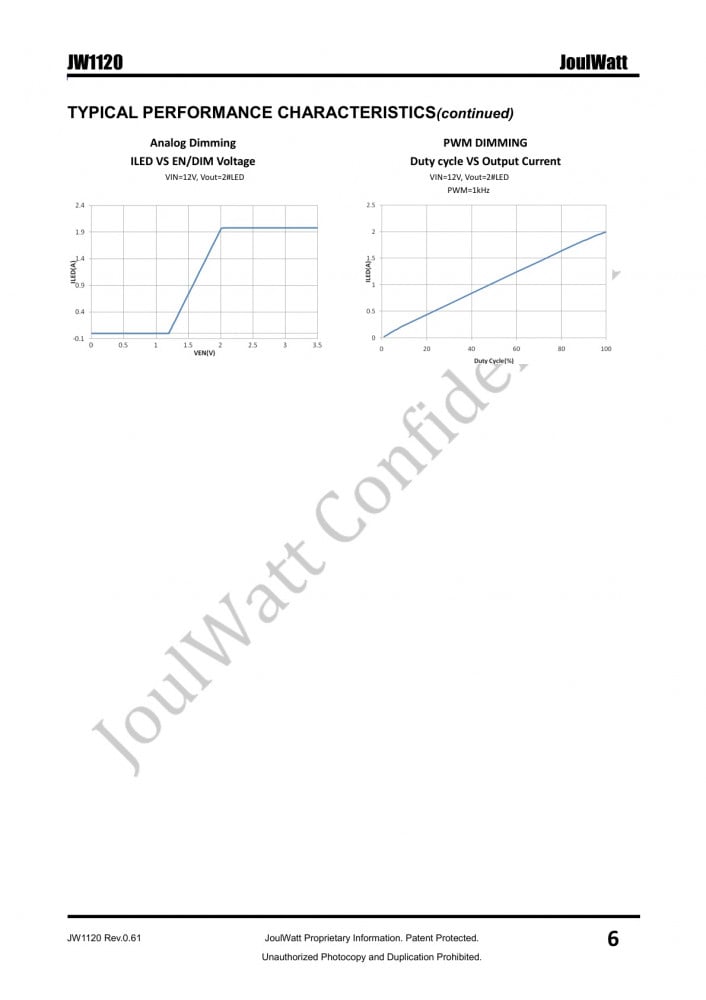 JW1120 datasheet page 6