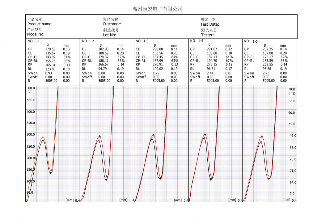 Khon specification page 10
