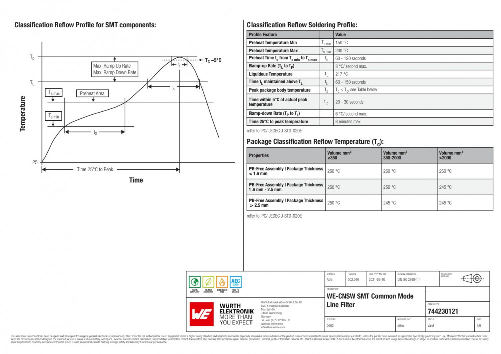 744230121 product documentation, page 4