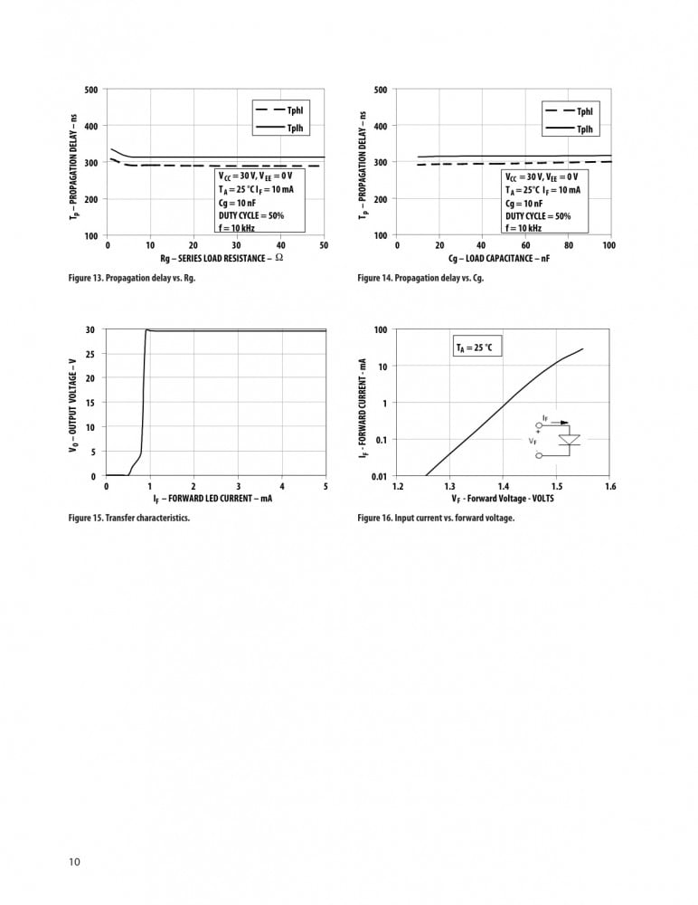ACPL-312U-300E datasheet page 10