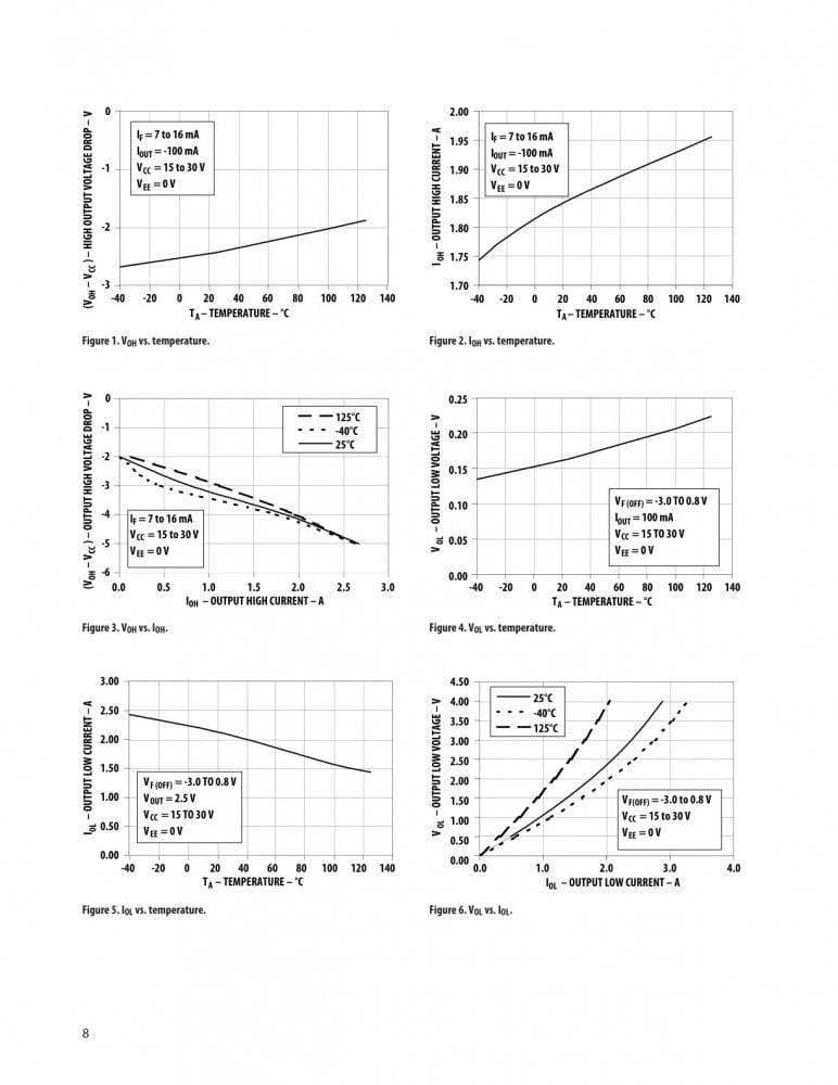 ACPL-312U-300E datasheet page 8