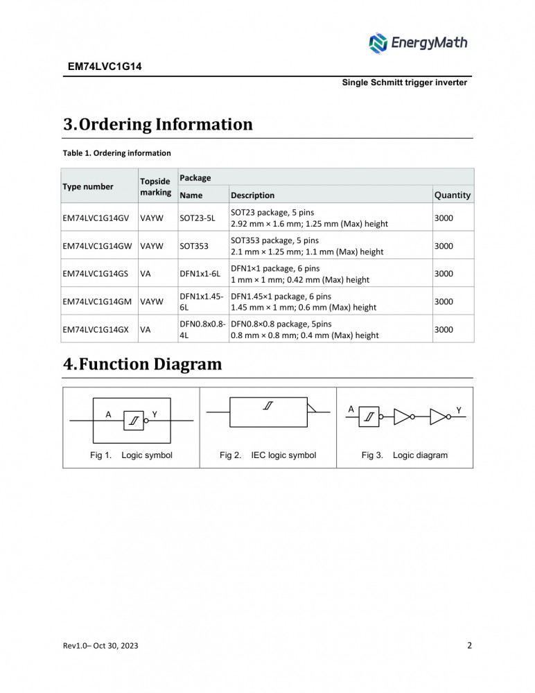 EM74LVC1G14GV datasheet page 2