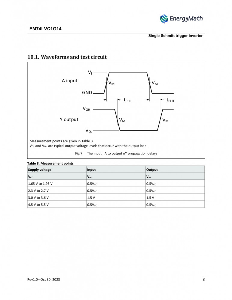 EM74LVC1G14GV datasheet page 8