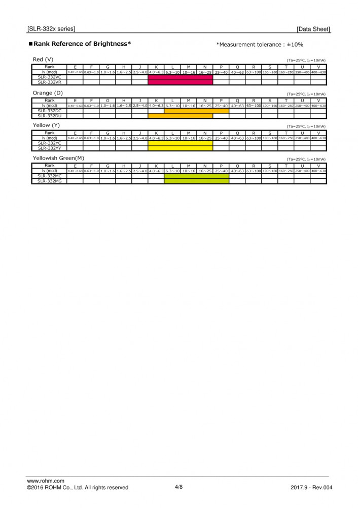 SLR-332VR3F technical document page 4