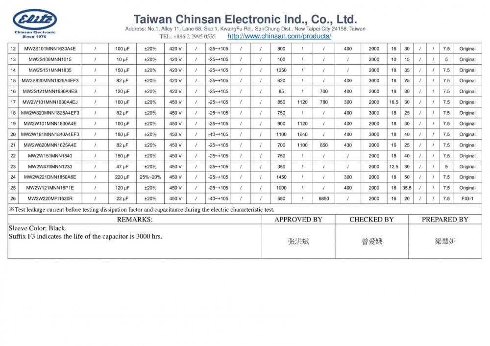 Chinsan MW series datasheet page 3