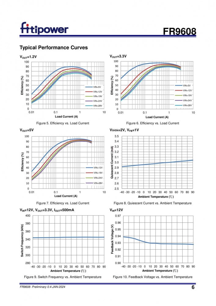 FR9608SP datasheet page 6