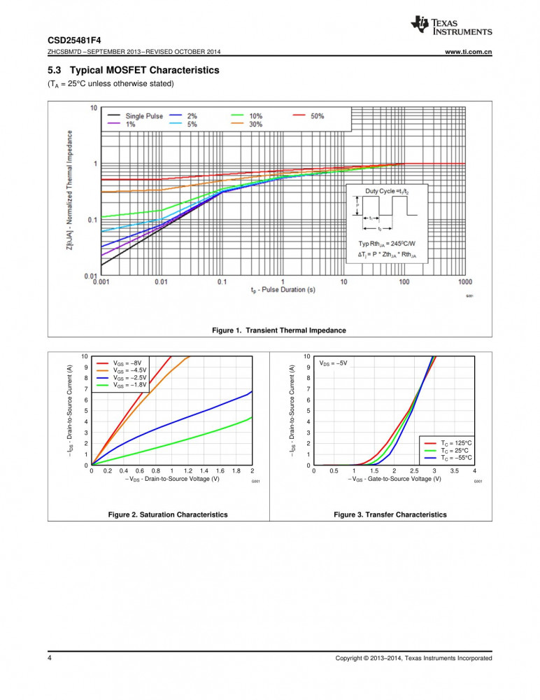 CSD25481F4 datasheet page 4