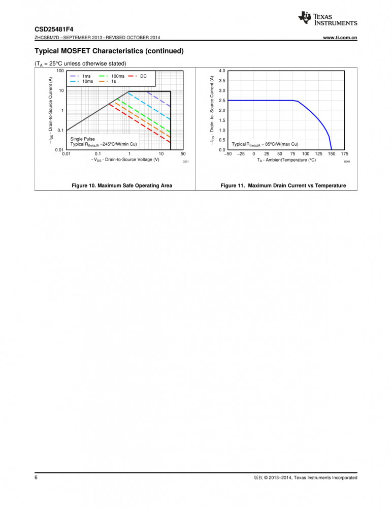 CSD25481F4 datasheet page 6