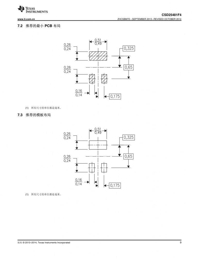 CSD25481F4 datasheet page 9