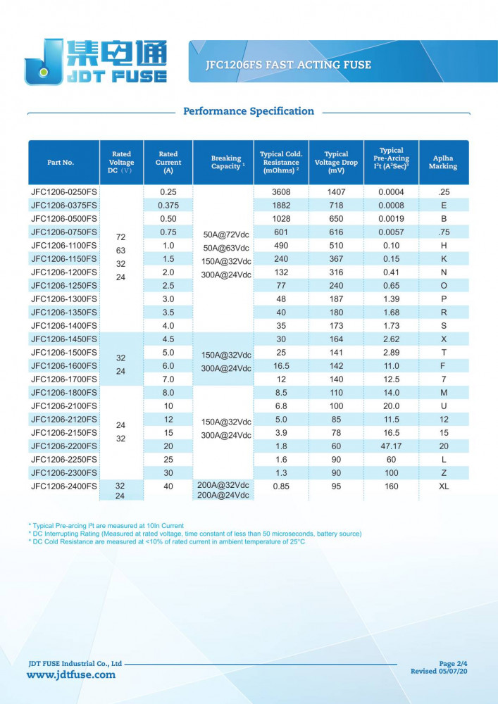 JFC1206FS datasheet page 3