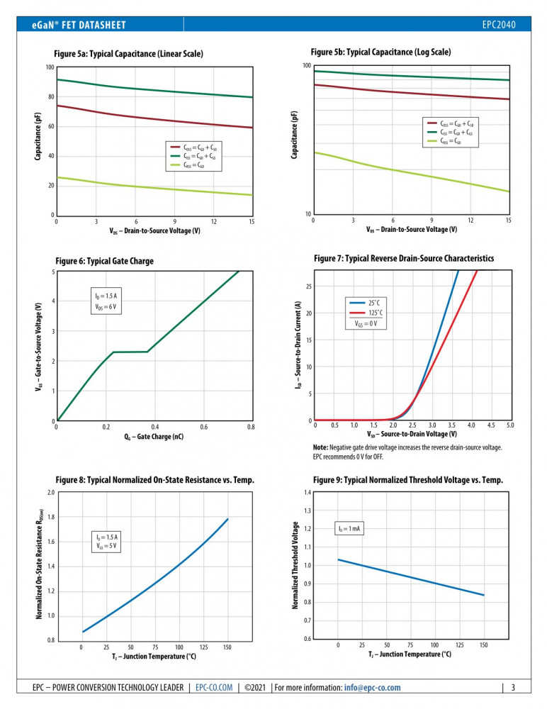 EPC2040 datasheet preview, page 3