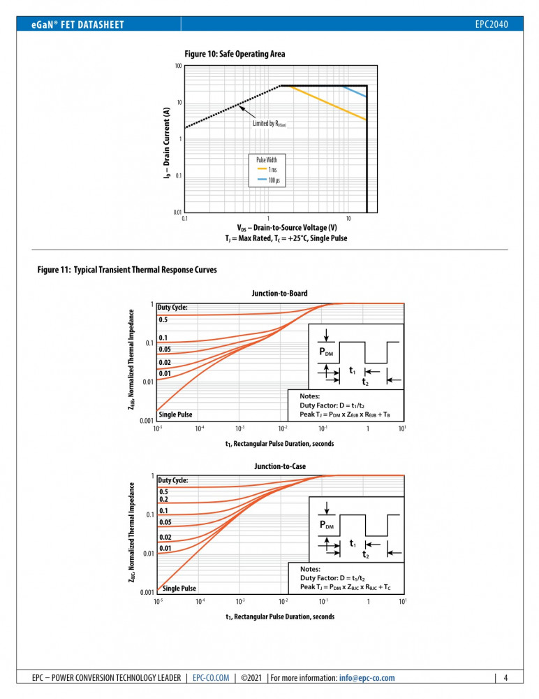 EPC2040 datasheet preview, page 4