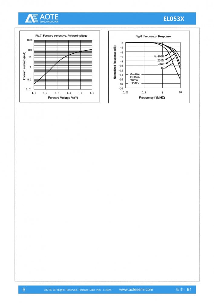EL0530 datasheet page 7