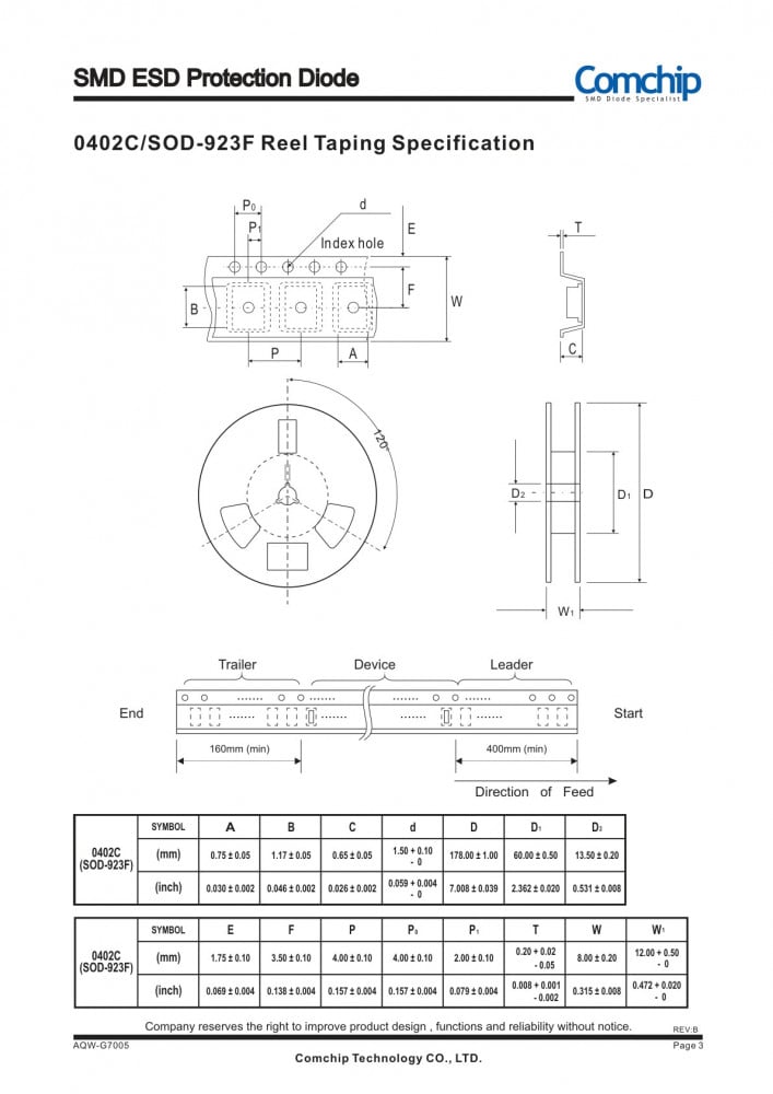 ACPDQC5V0R-HF datasheet page 3