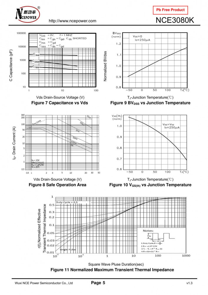 NCE3080K datasheet page 5