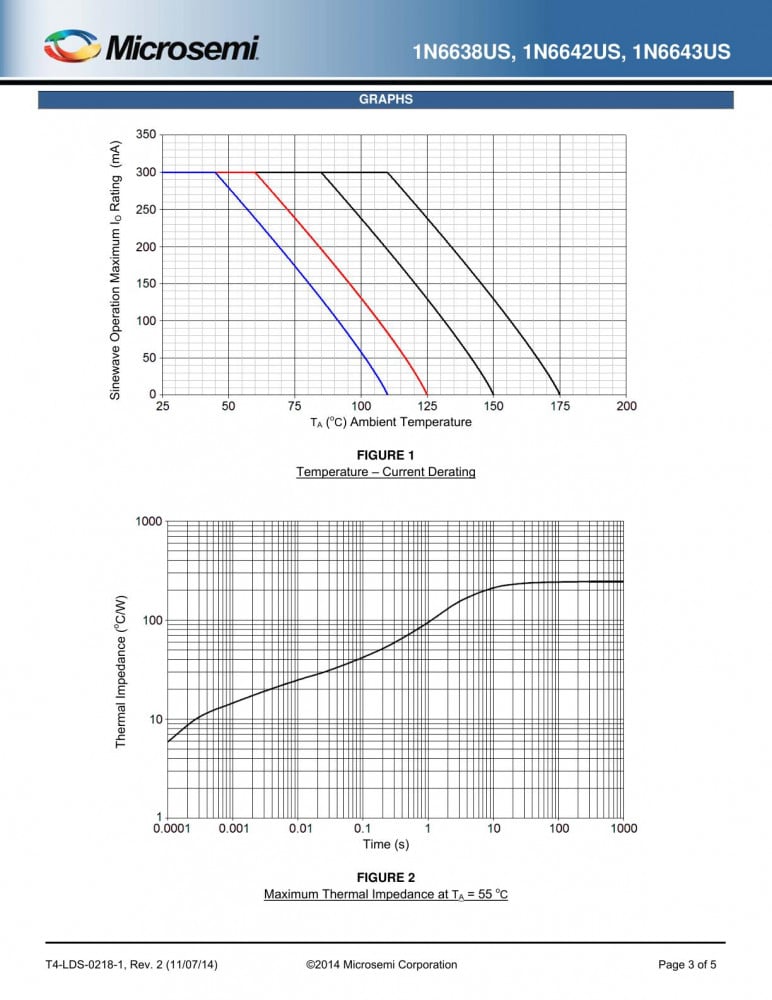 1N6642US datasheet page 3