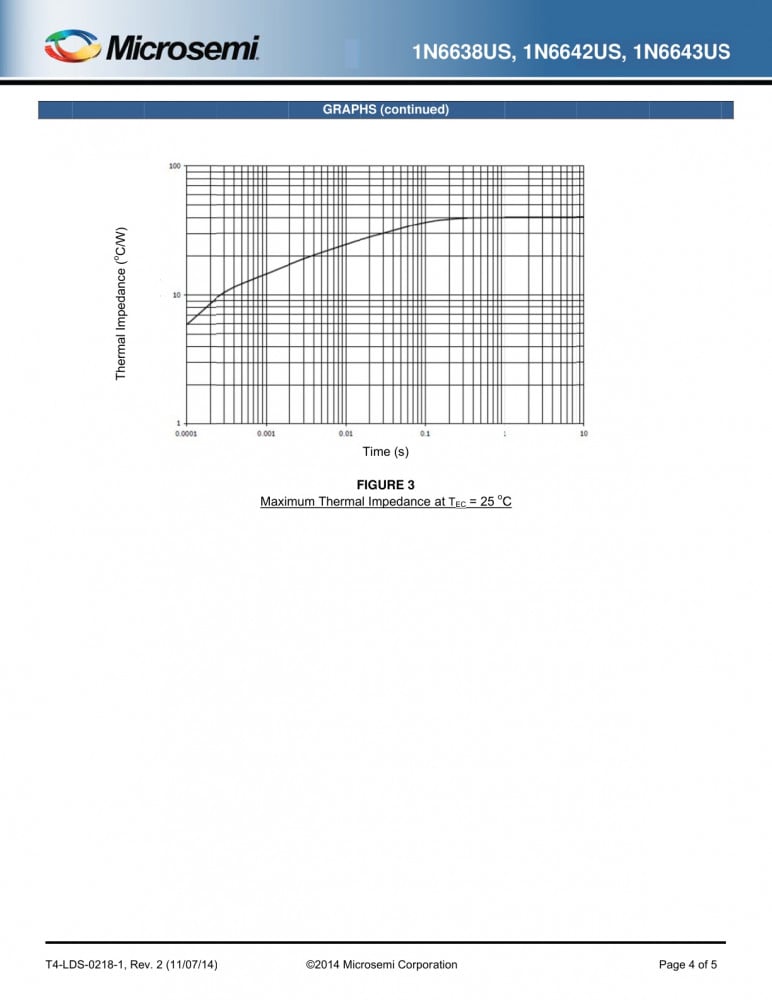 1N6642US datasheet page 4