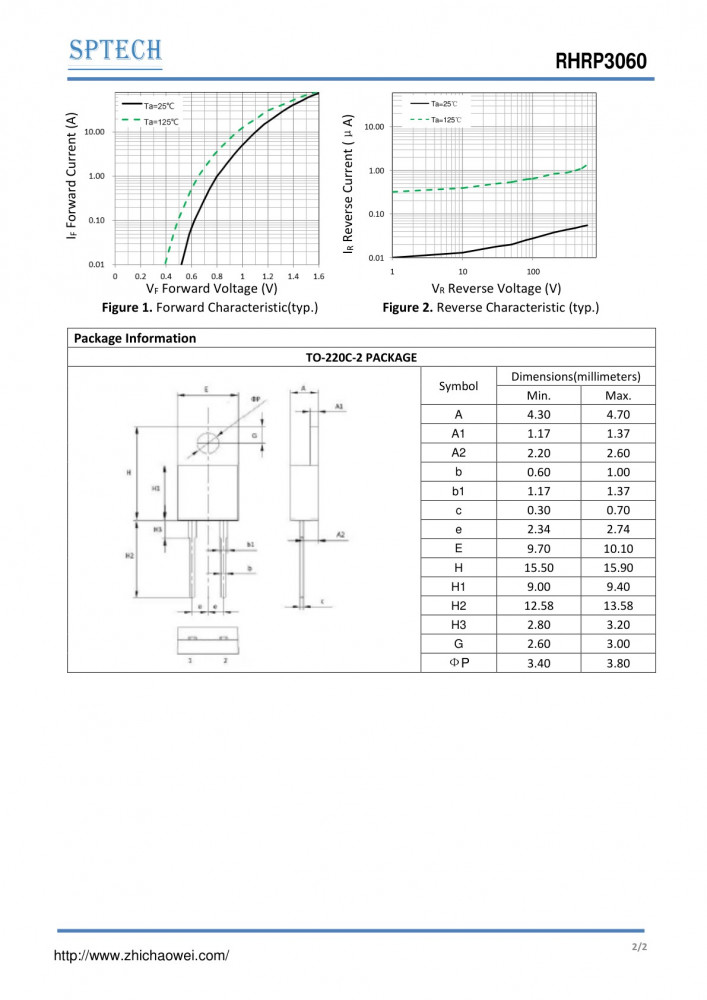 RHRP3060 datasheet page 2