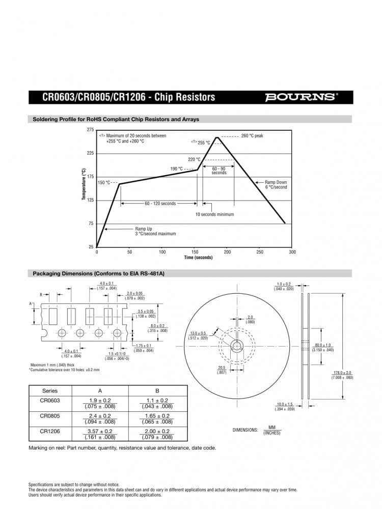 BOURNS CR0805 chip resistor datasheet page 3