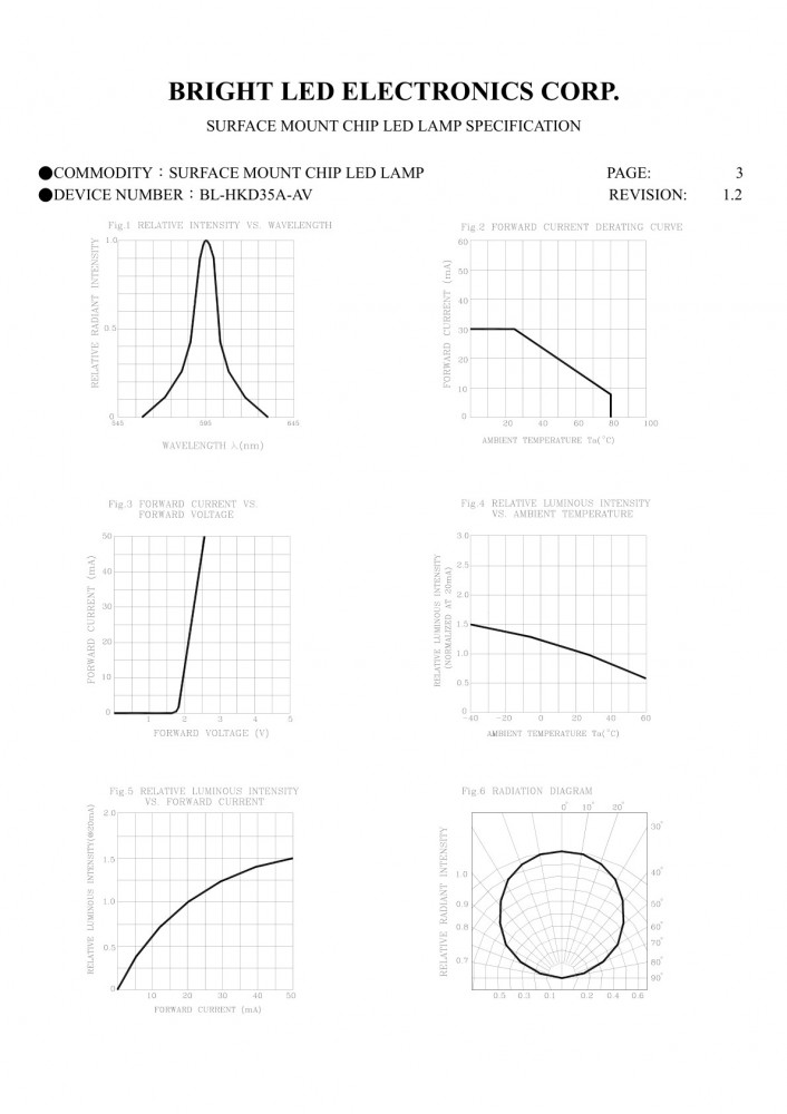 BL-HKD35A-AV-TRB datasheet page 2