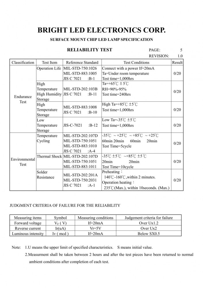 BL-HKD35A-AV-TRB taping and packaging specification