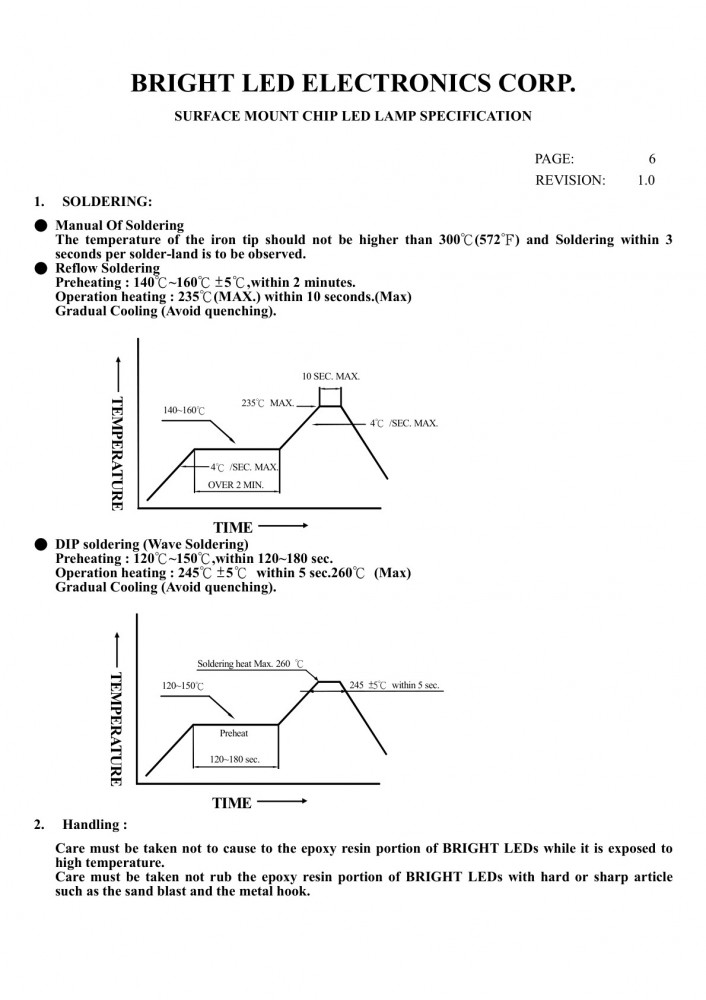 BL-HKD35A-AV-TRB reliability test page