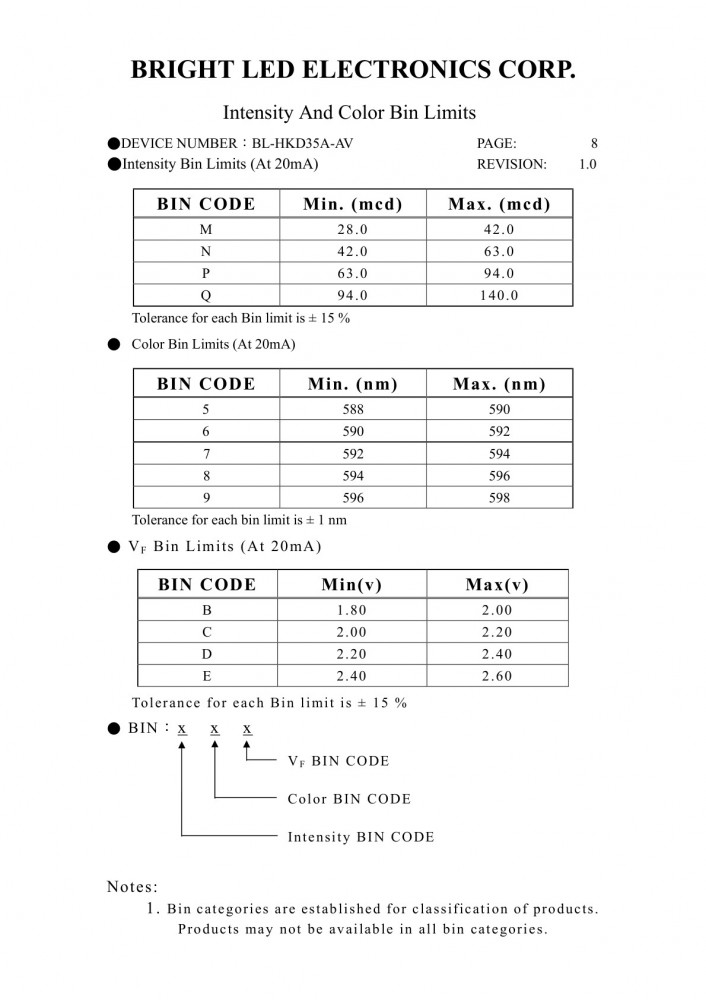 BL-HKD35A-AV-TRB soldering and handling guidance