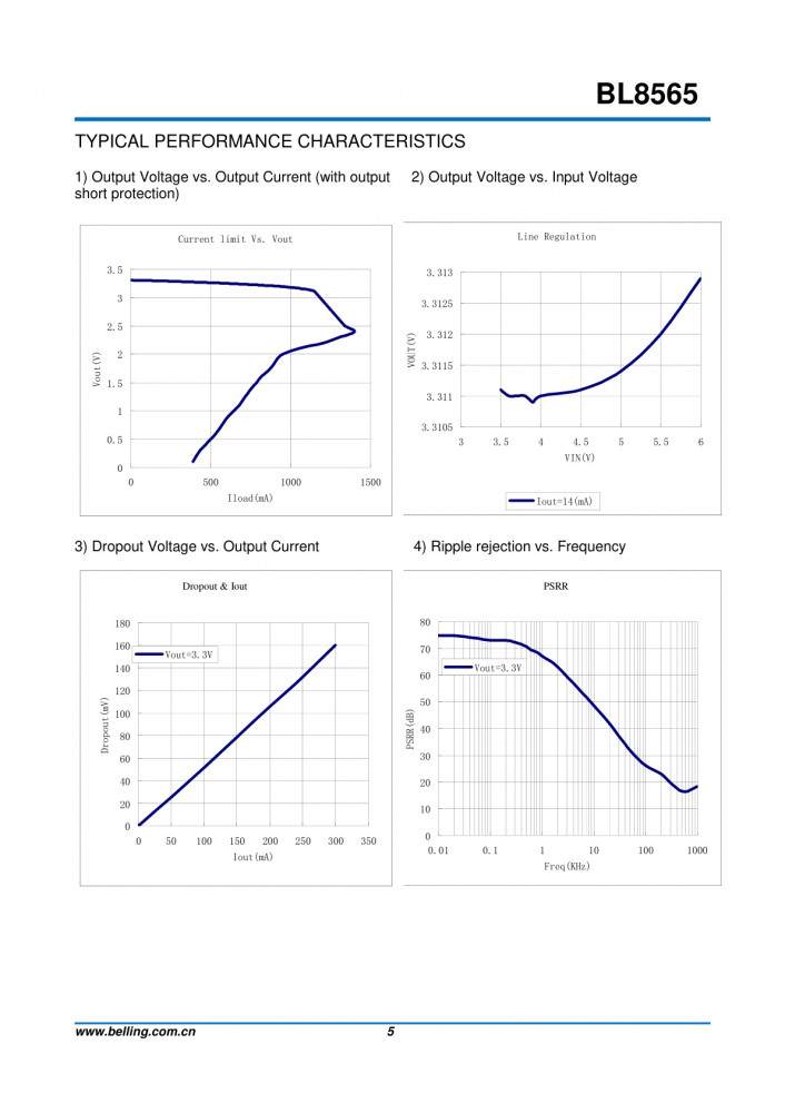BL8565 datasheet page 5