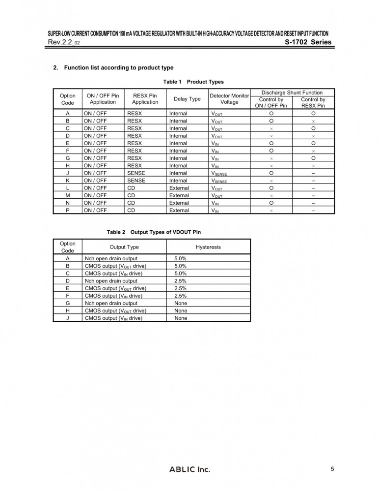 S-1702 datasheet page 5