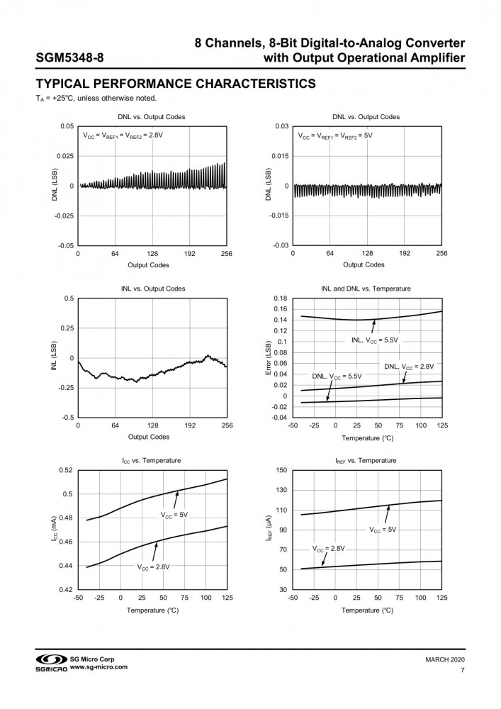 SGM5348-8 datasheet page 7