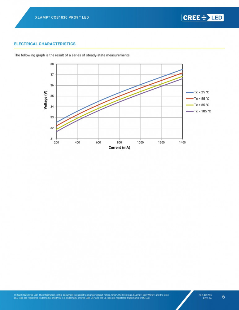 CXB1830 Pro9 technical document page 6