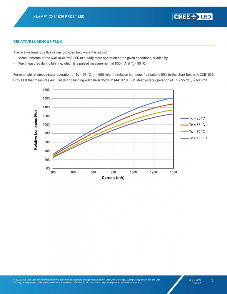 CXB1830 Pro9 technical document page 7